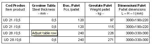 Perimeter Profiles